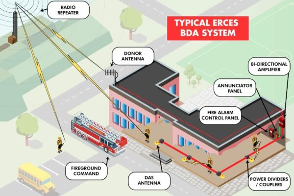 Strat Security - ERCES & BDA Systems